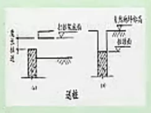 工程造价员(工程预算员)土建教程第01讲-共32讲