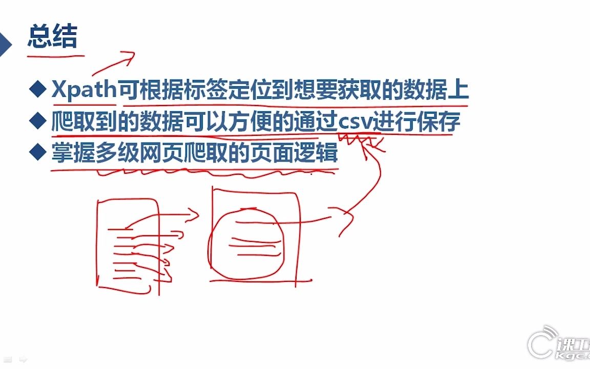 ...金领园教育线上课堂#从零开始学Scrapy爬虫框架— html页面解析总结