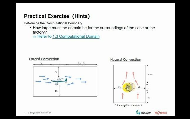 基于Cradle CFD热设计-机箱散热