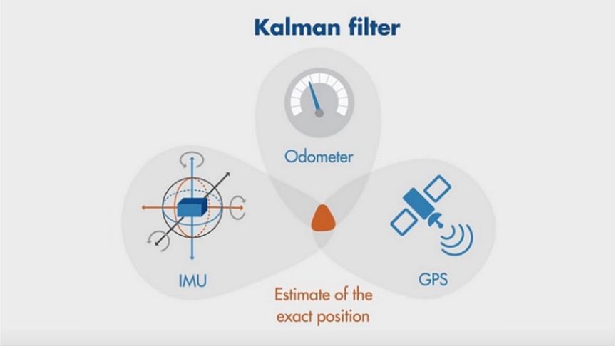 卡尔曼滤波的重要概念