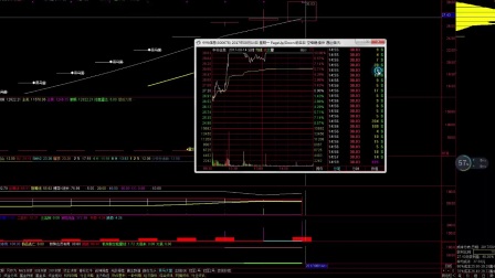 【智学堂股票技巧】经典分时图形态实战(1)