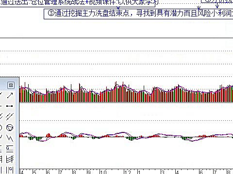 2018_03_13 晚间分享如何根据个股底部力量,计算后市涨幅空间进行...