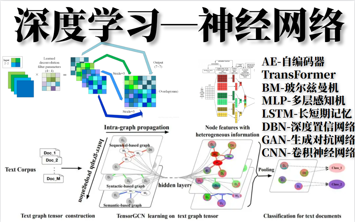 强推【深度学习-神经网络全套教程】让你新年前就学会的B站最好教程...