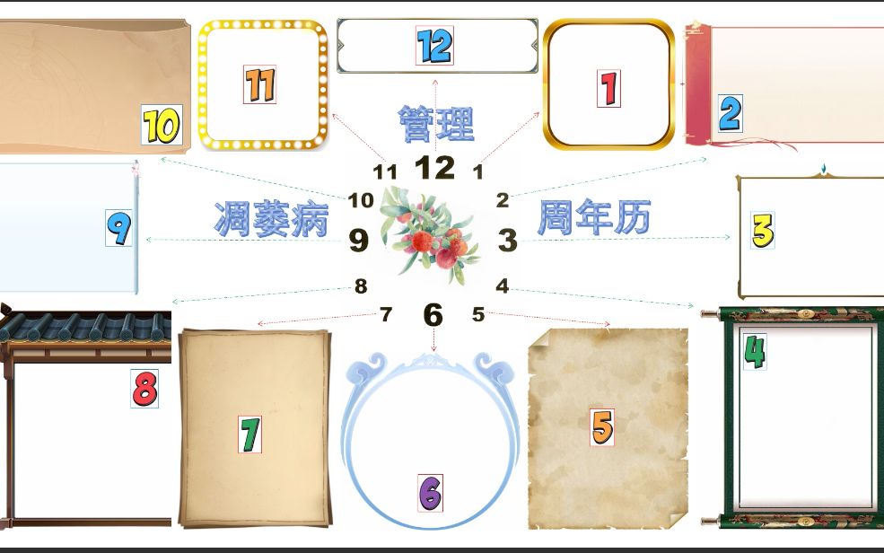 杨梅凋萎病管理周年历