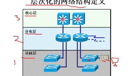 思科路由器视频教程 01