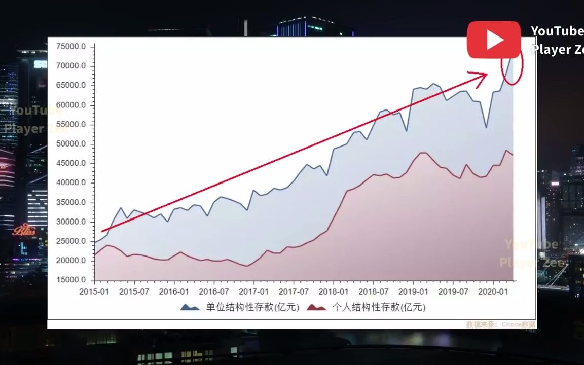 为什么2022年中国经济“稳增长”还是要靠房地产?