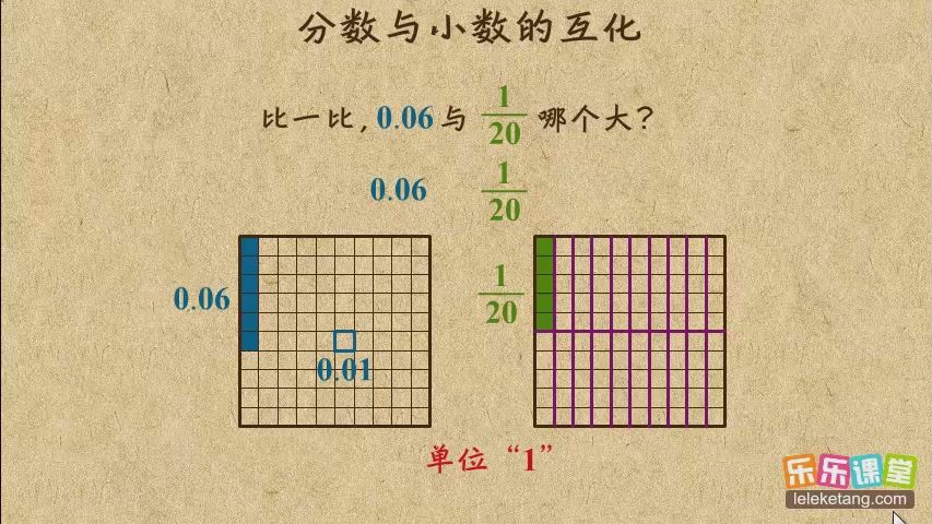 分数与小数的互化 小学数学五年级下 乐乐课堂天天练vip