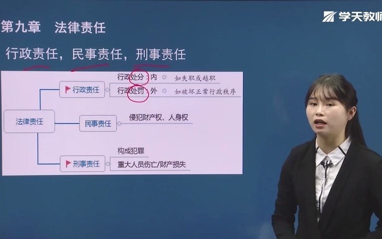法律词条:行政责任、民事责任、刑事责任,中小学科目一选择题必考!