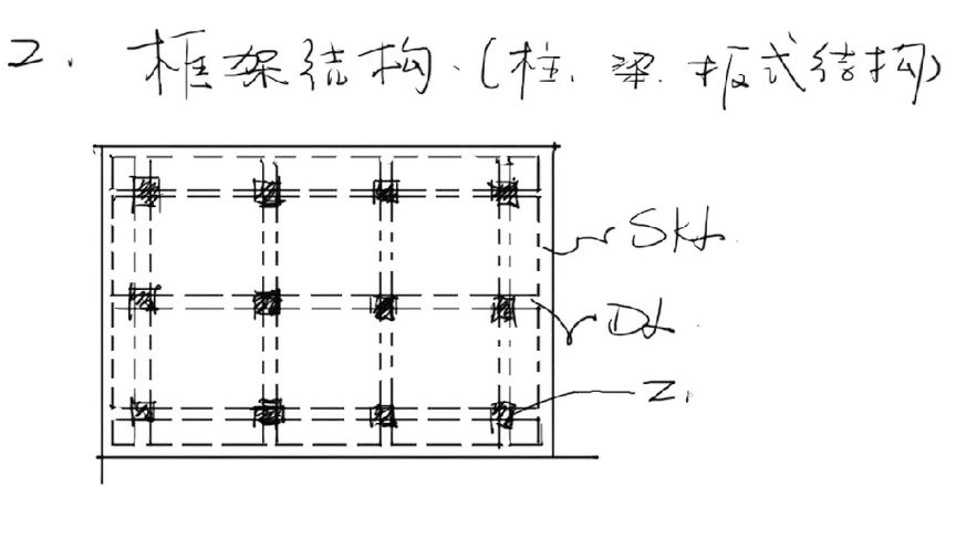 室内施工设计教程:框架结构房屋改造