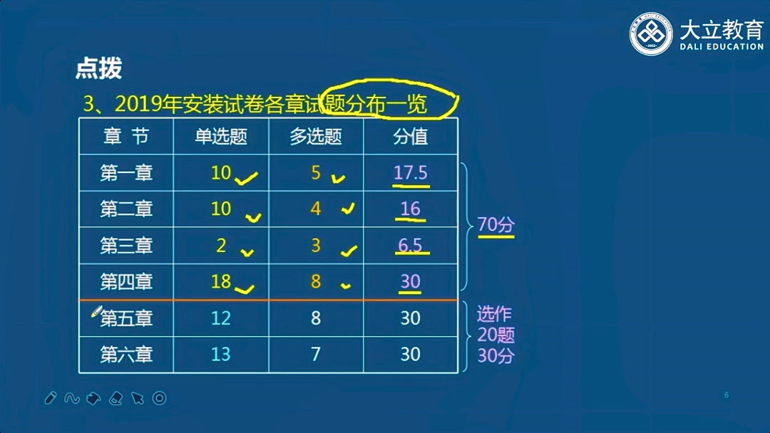大立教育 2020一级造价工程师梁宝臣安装计量冲刺视频课件一
