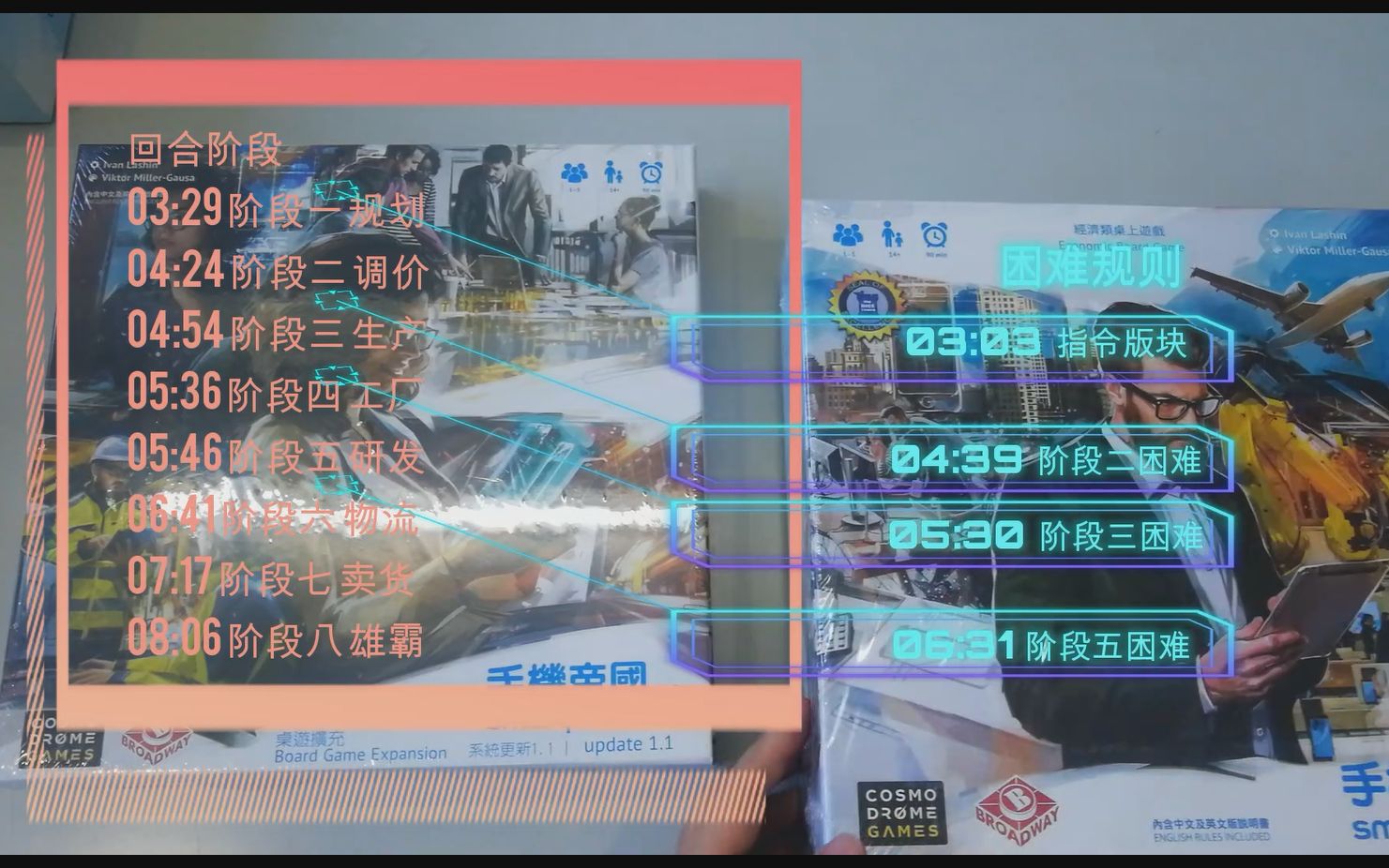 [轻策聚会游戏]手机帝国 Smartphone Inc. 基础+扩 规则+设置 汉化艰辛...