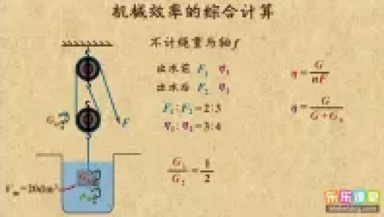 初中物理八年级下册 滑轮组机械效率的综合计算