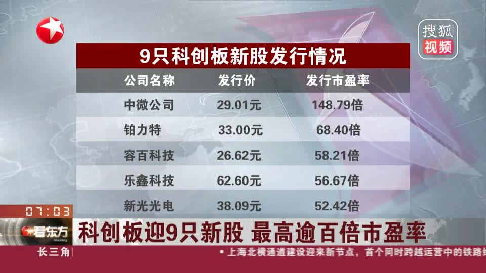 科创板迎9只新股 最高逾百倍市盈率