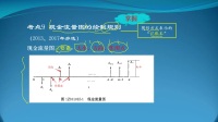 2018年一建工程经济必过精讲班03(1Z101012资金等值计算及应用1)