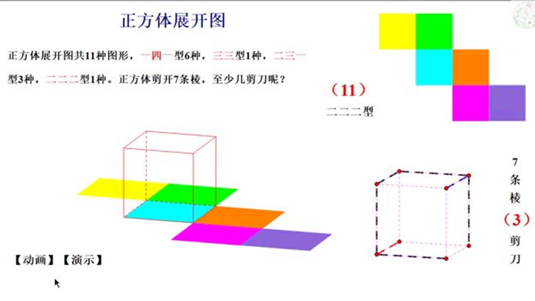 正方体展开图(动画展示,直观易懂)