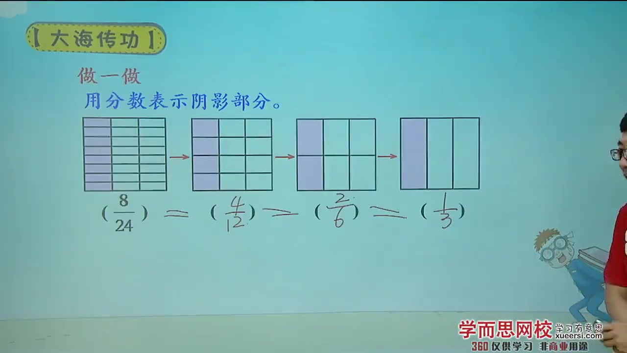 4.约分与最简分数