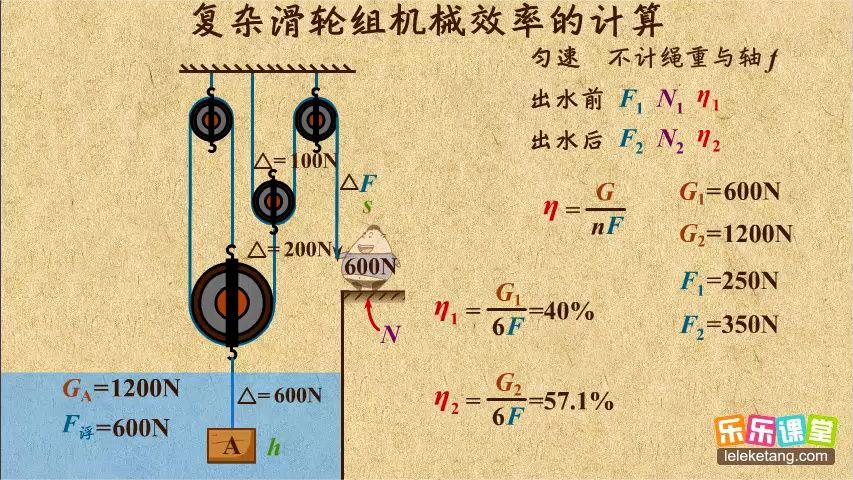 10复杂滑轮组的机械效率的计算
