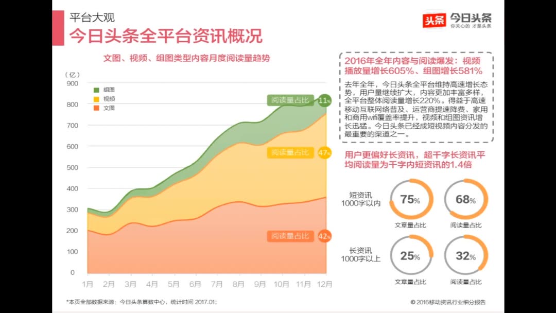 今日头条广告介绍-苏州云道天成网络科技