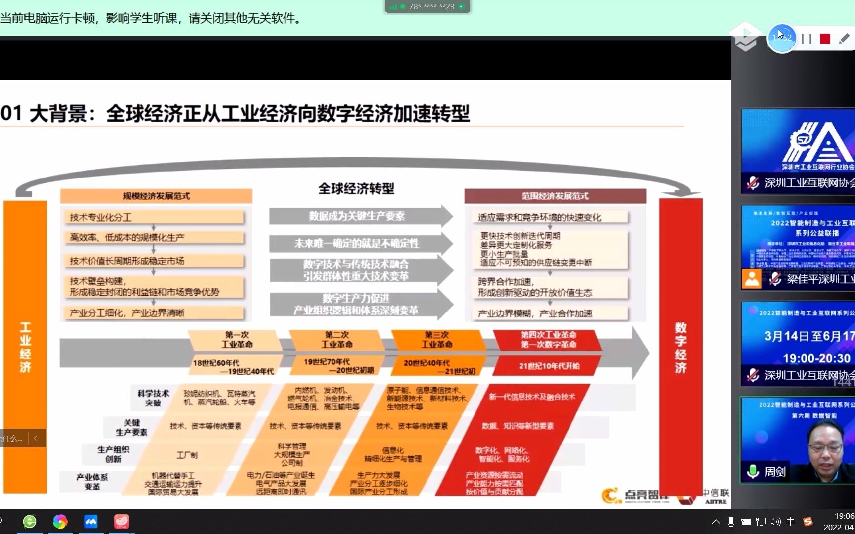 智能制造与工业互联网第六期—数据智能—数字化转型成熟度模型—...