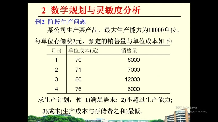 数学规划与灵敏度分析