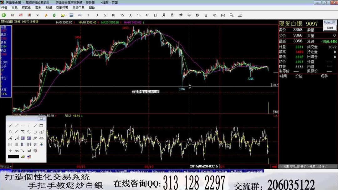震荡买卖利器——RSI 白银指标实战 黄金分割线高级实战技巧