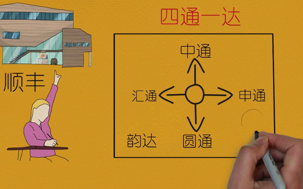 申通公司的发家史,看完之后,不得不惊叹他们当初的神操作
