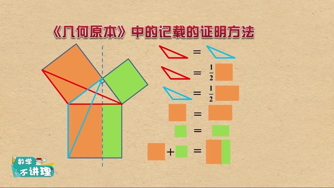【数学不讲理】【02】勾股定理和毕达哥拉斯
