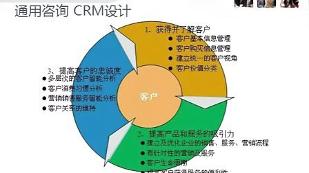 IT管理咨询IT管理咨询公司信息化规划咨询信息化规划咨询公司ERP...