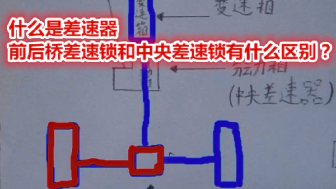 什么是差速器,前后桥差速锁和中央差速锁有什么区别?这个要知道