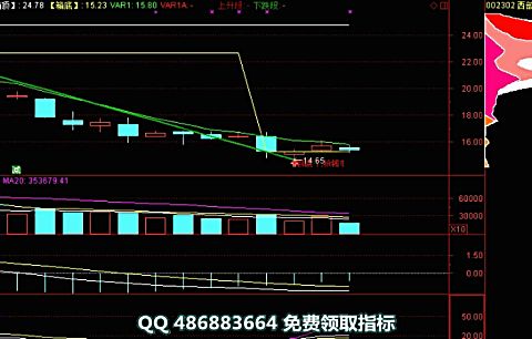 股票:KDJ+MACD+MA指标组合使用技巧把握短线牛股买卖点! (3)