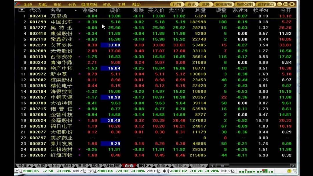 股票教学股票入门基础知识视频教程股票软件