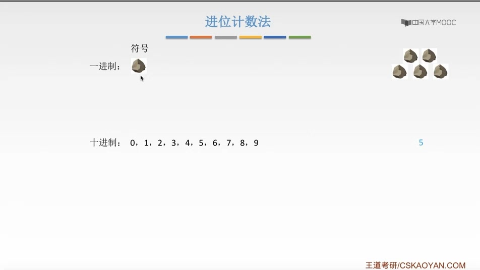 2.1数制与编码