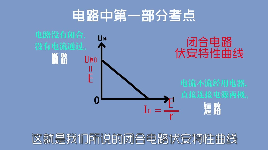 【课后自习室】闭合电路欧姆定律