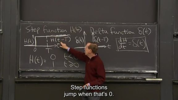 MIT公开课微分方程和MATLAB应用:第7话