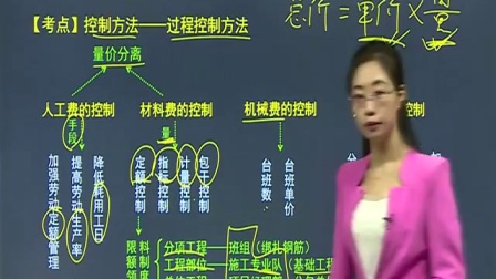 2018一级建造师精讲张君项目管理第9讲1Z202030施工成本控制