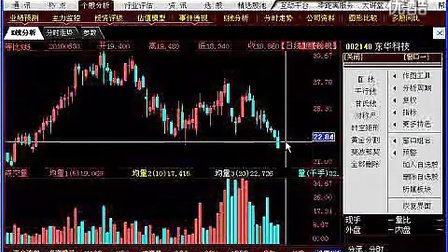 陈辉 技术指标精解 第六讲成交量实战技巧