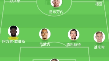 不懂球的up主排出了一套他心目中的2022卡塔尔世界杯最佳阵容