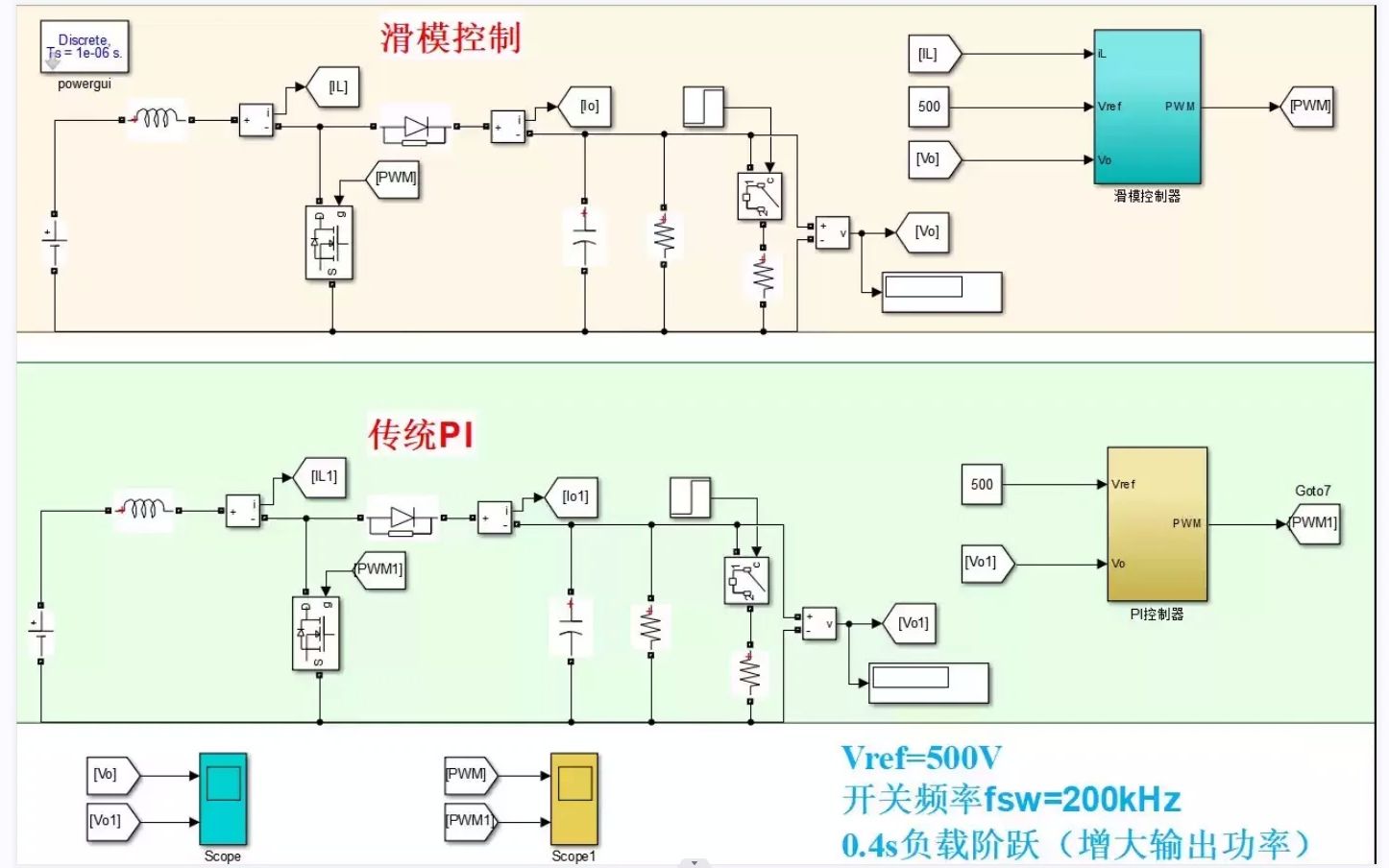 采用滑模控制的升压电路模型,对比传统PI控制/simulink