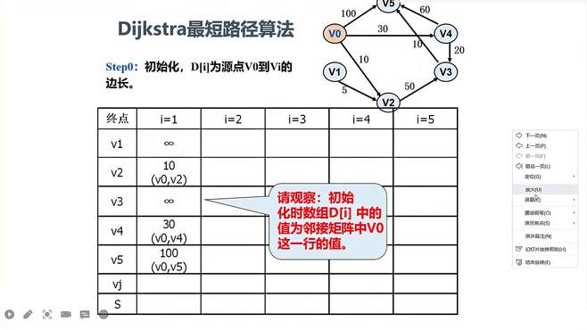 dijkstra算法表格