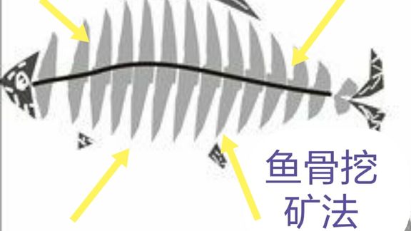 单人生存第三期:用鱼骨挖矿法挖矿