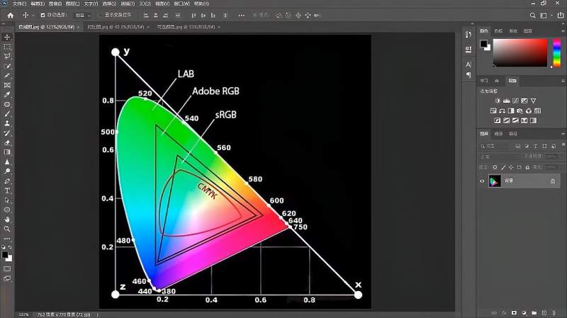 PS教学:摄影师详细讲解RGB,CMYK色彩模式与色域空间!