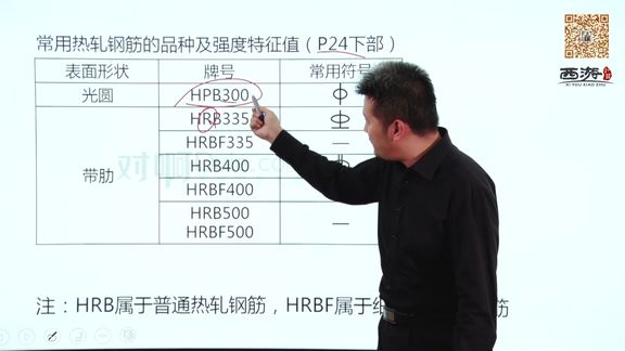 全国二级建造师考试管理与实务(八)