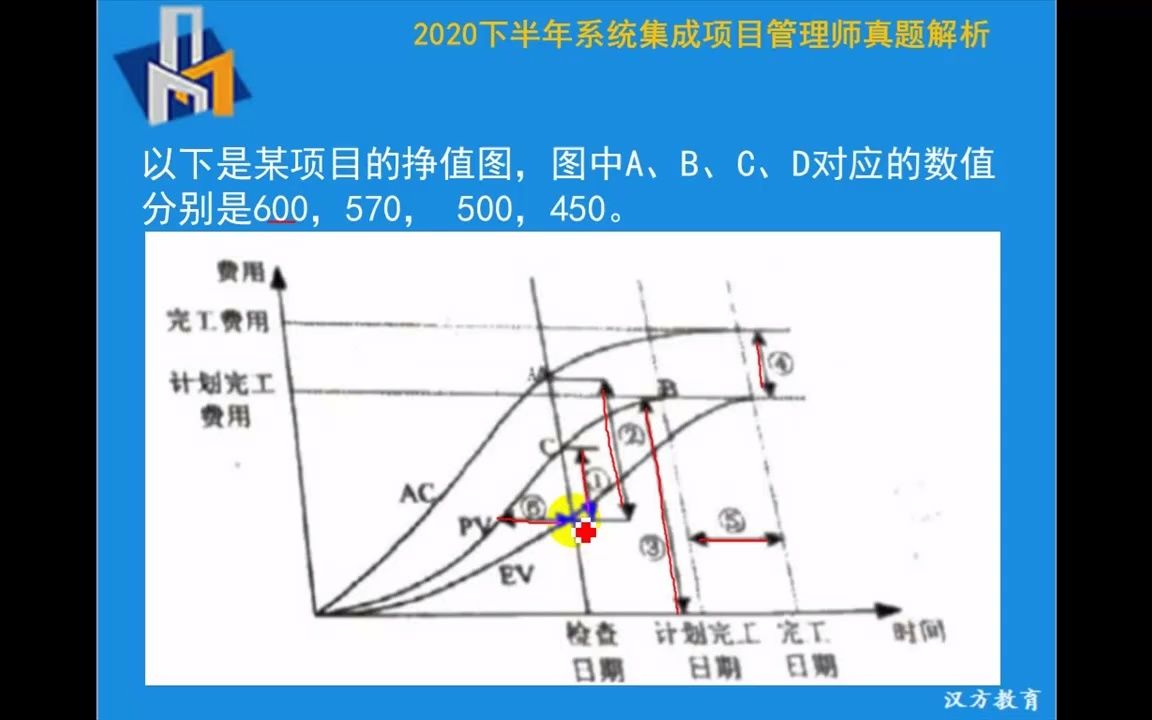 2020下半年系统集成项目管理工程师下午真题解析2