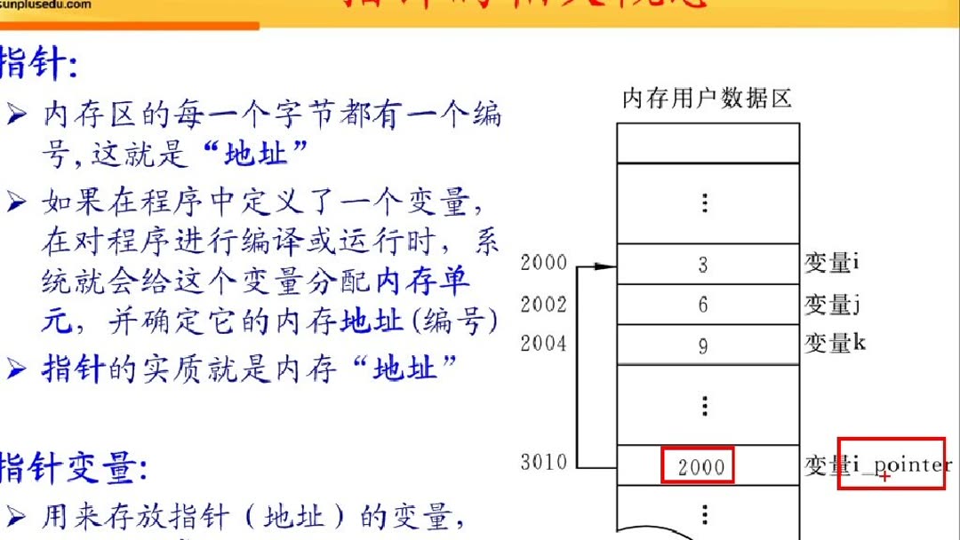 凌阳教育分享_指针的概念、指针变量