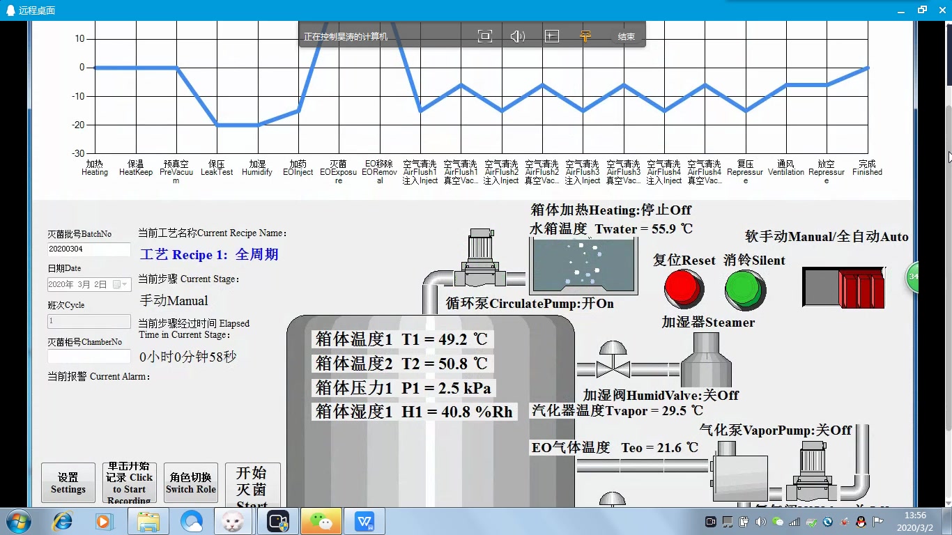 灭菌操作步骤讲述
