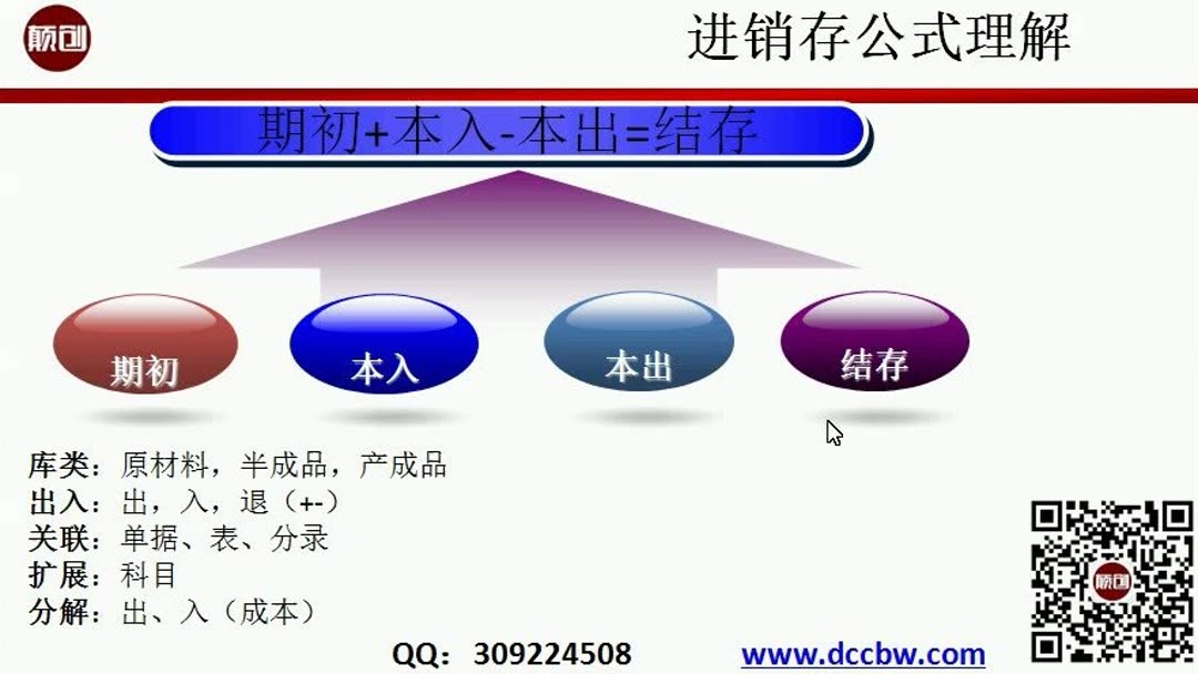 成本会计实操培训视频-成本核算实操培训视频-颠创分类法第3期3