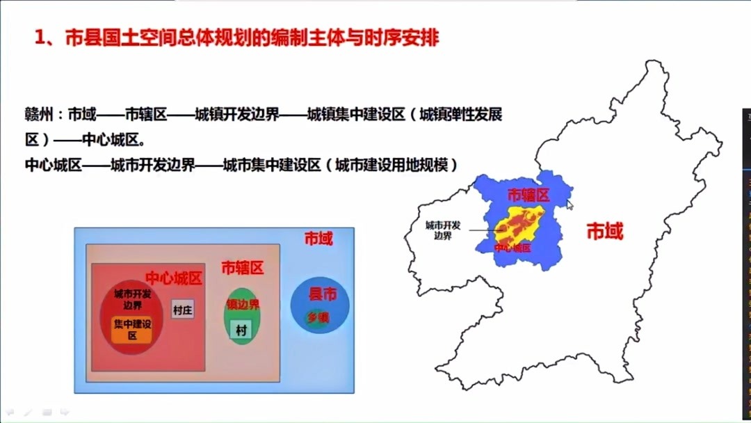 市县国土空间总体规划的编制主体与时序安排
