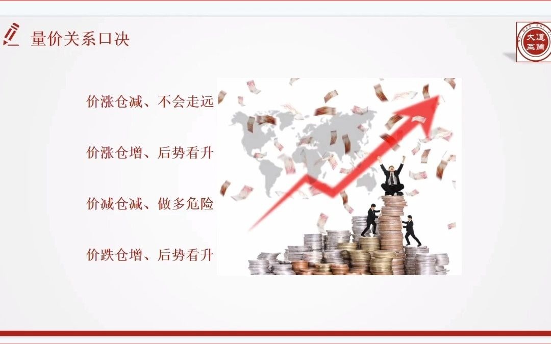 成交量、持仓量、价格、到底是什么关系?看完这个视频就明白啦