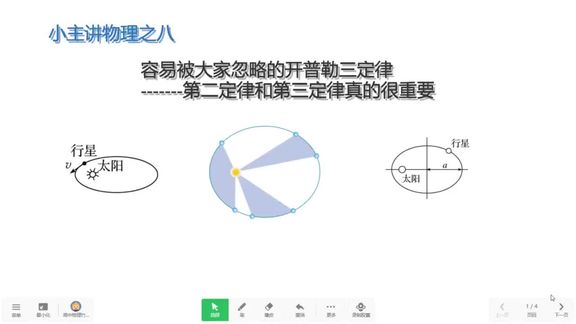 容易被大家忽略的开普勒三定律。第二定律和第三定律非常好用