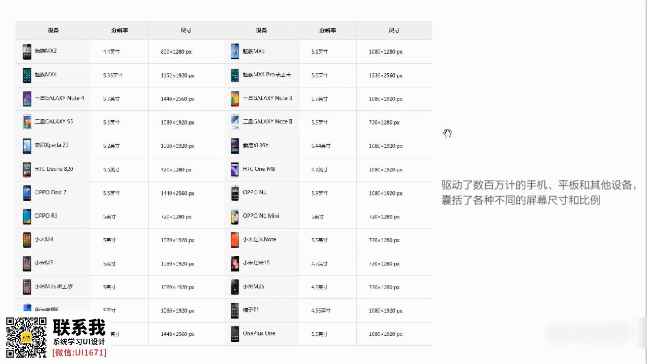 android设计规范浅析
